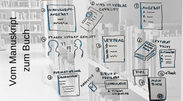 Vom Manuskript zum Buch - Inspirited